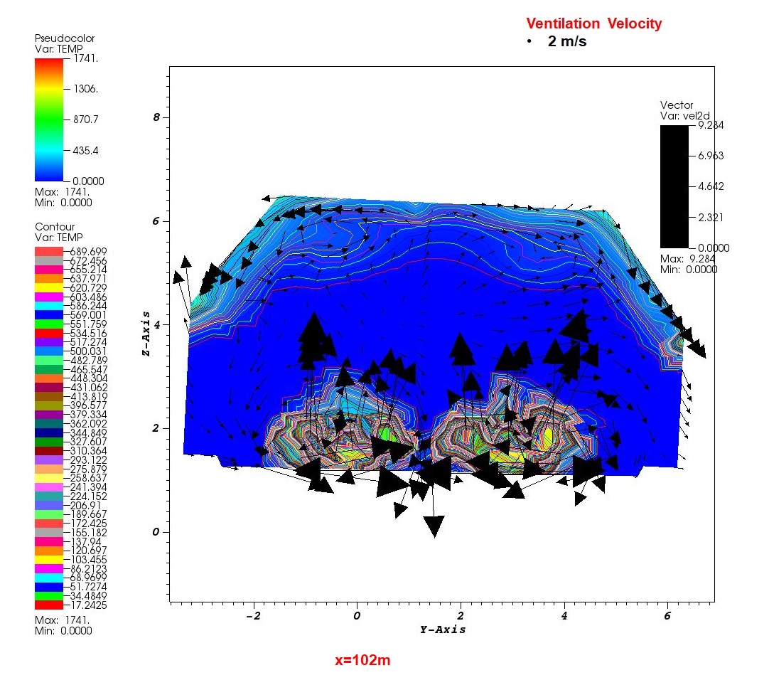 CFD_Simulations - SOFiSTiK HELLAS website
