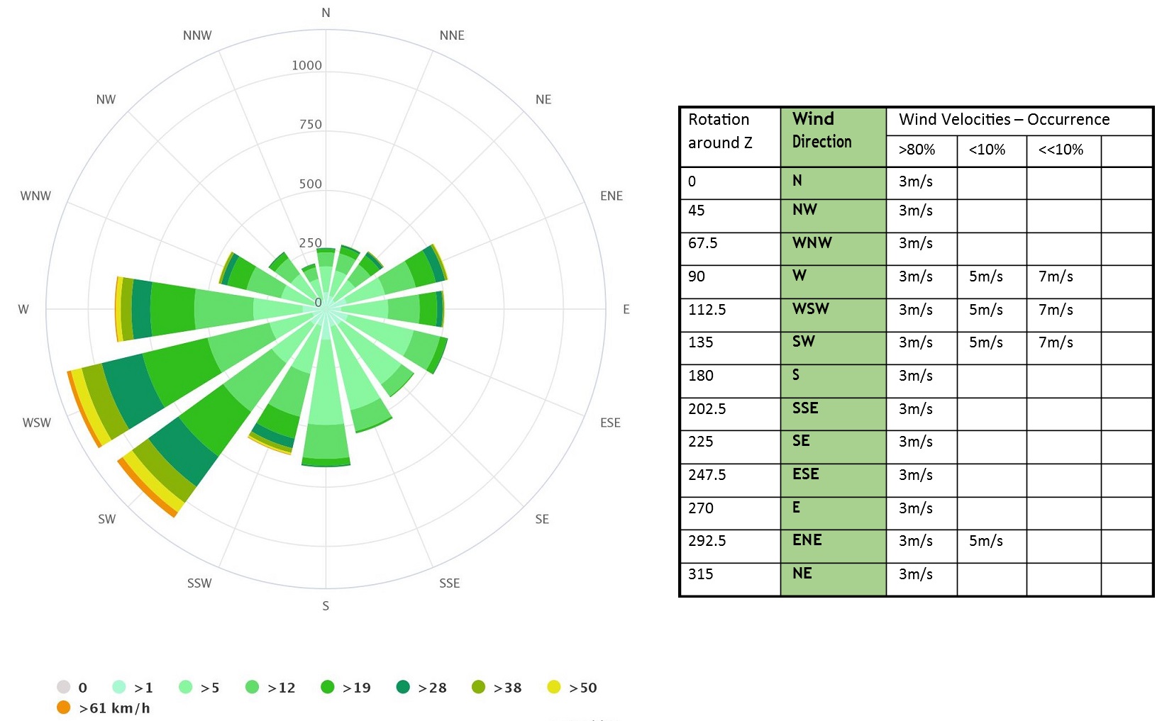 CFD_Urban_Design - SOFiSTiK HELLAS website