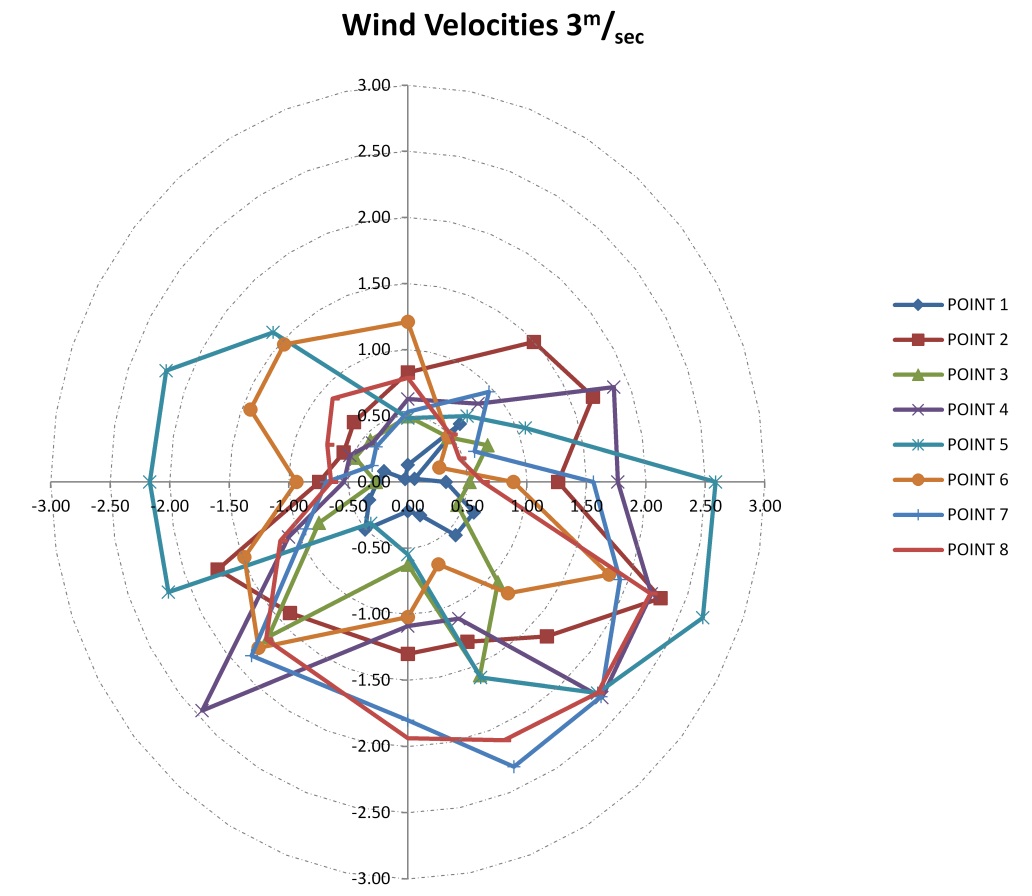 CFD_Urban_Design - SOFiSTiK HELLAS website