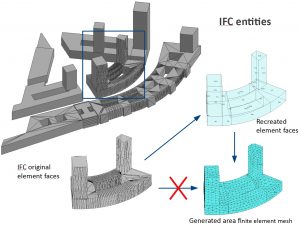 CFD_Urban_Design - SOFiSTiK HELLAS website